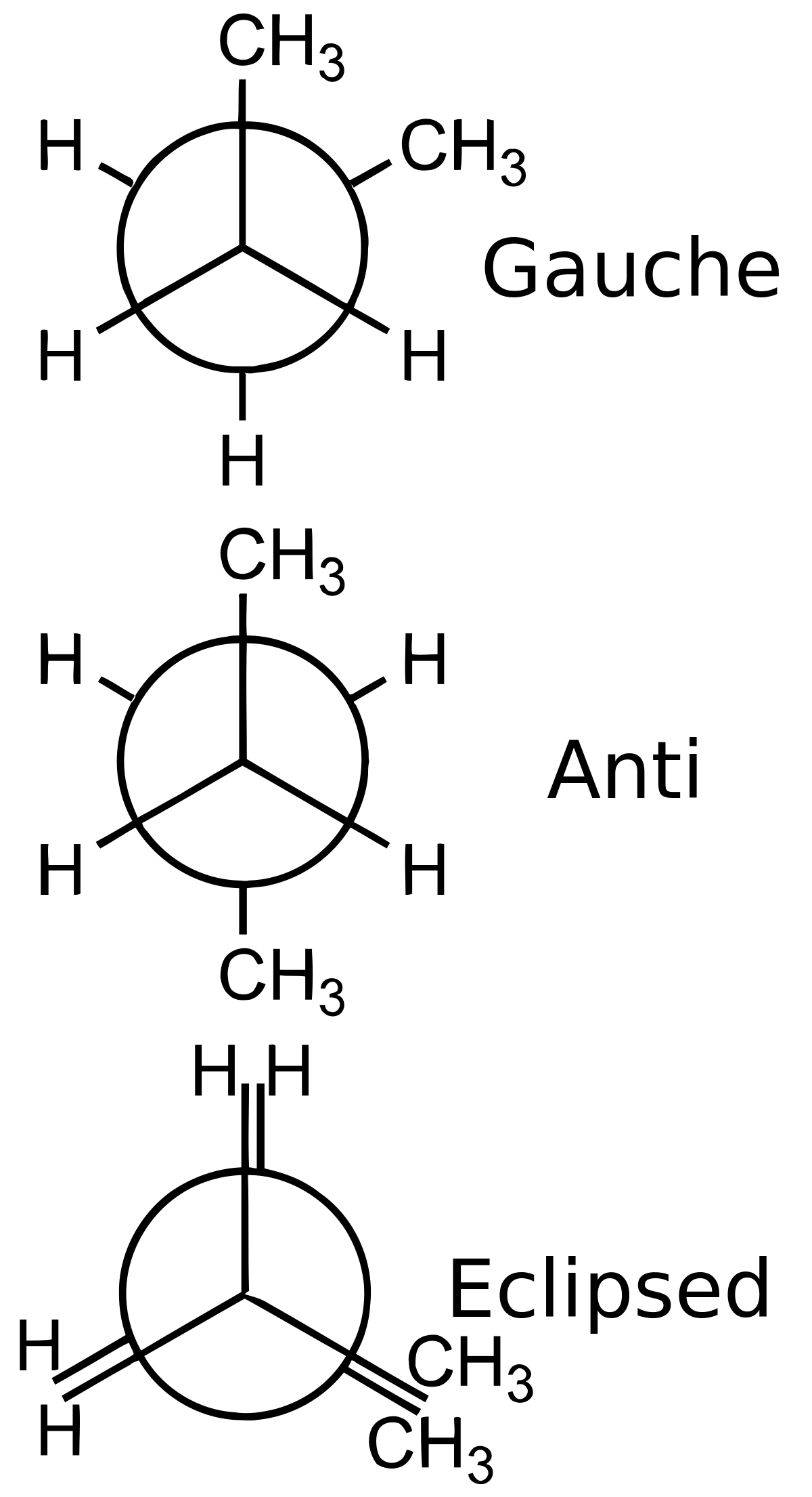 ملف:Conformers.svg - المعرفة
