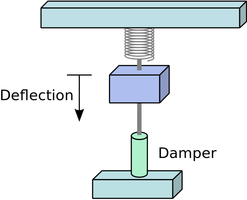 ملف:Pendular accel.svg - المعرفة