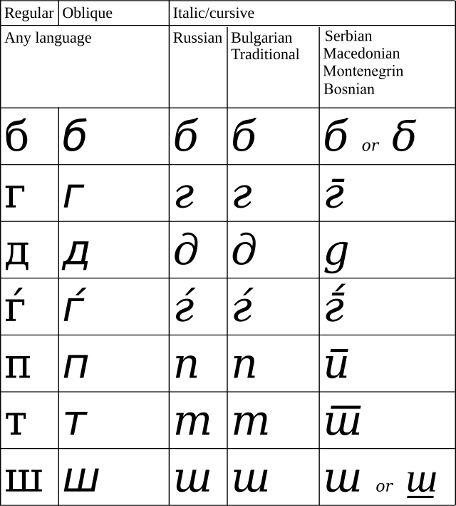 ملف:Cyrillic cursive.svg - المعرفة