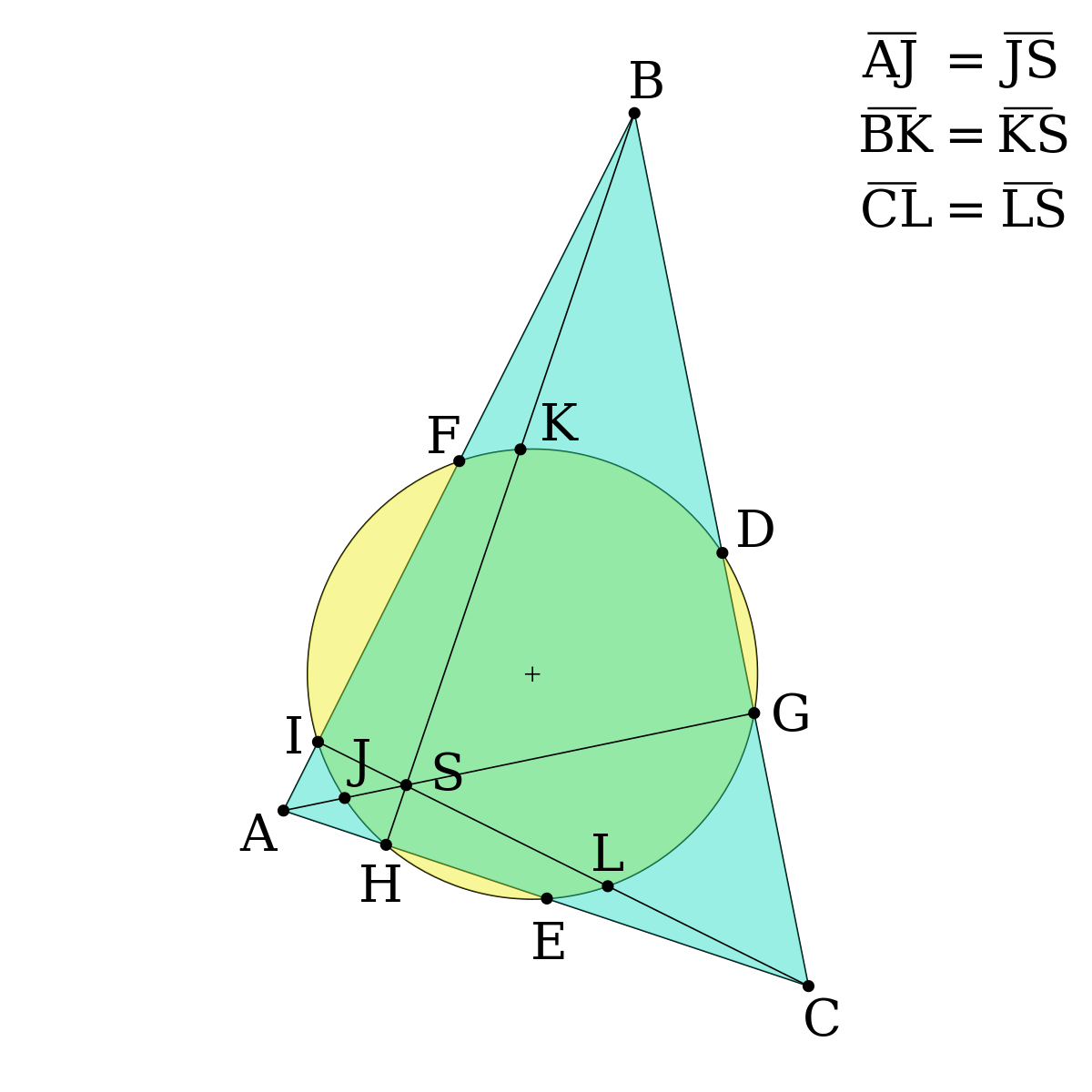 ملف:Nine-point circle.svg - المعرفة