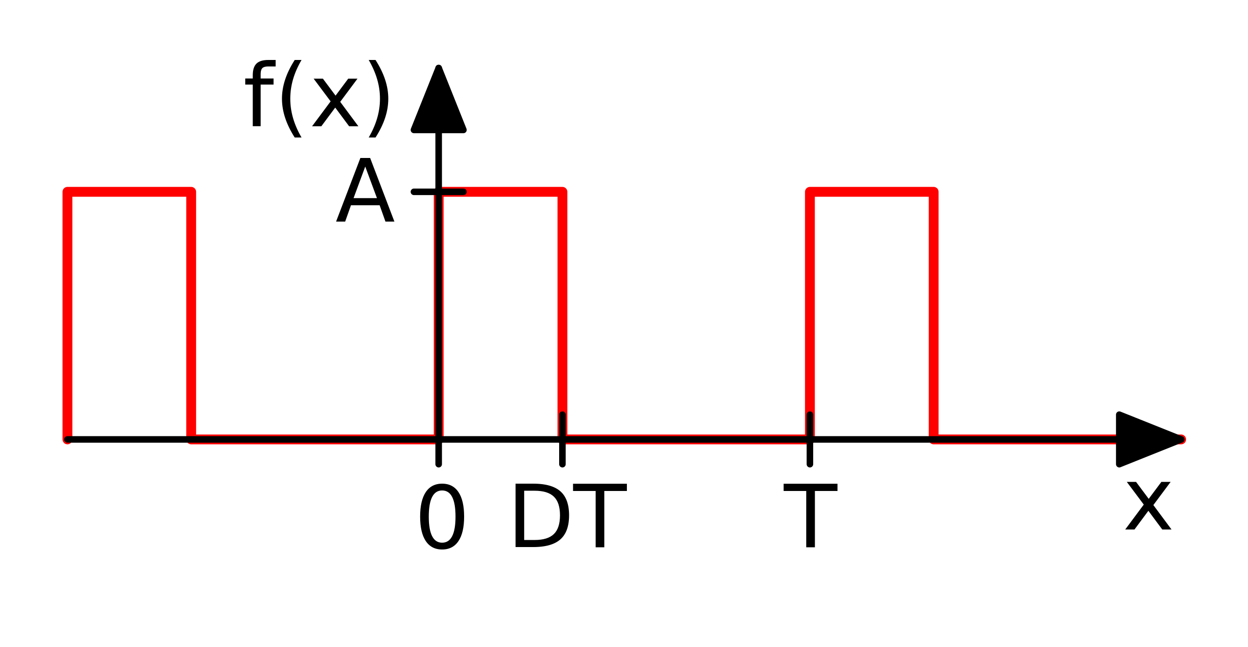 ملف:PlotRectangleSignal.svg - المعرفة