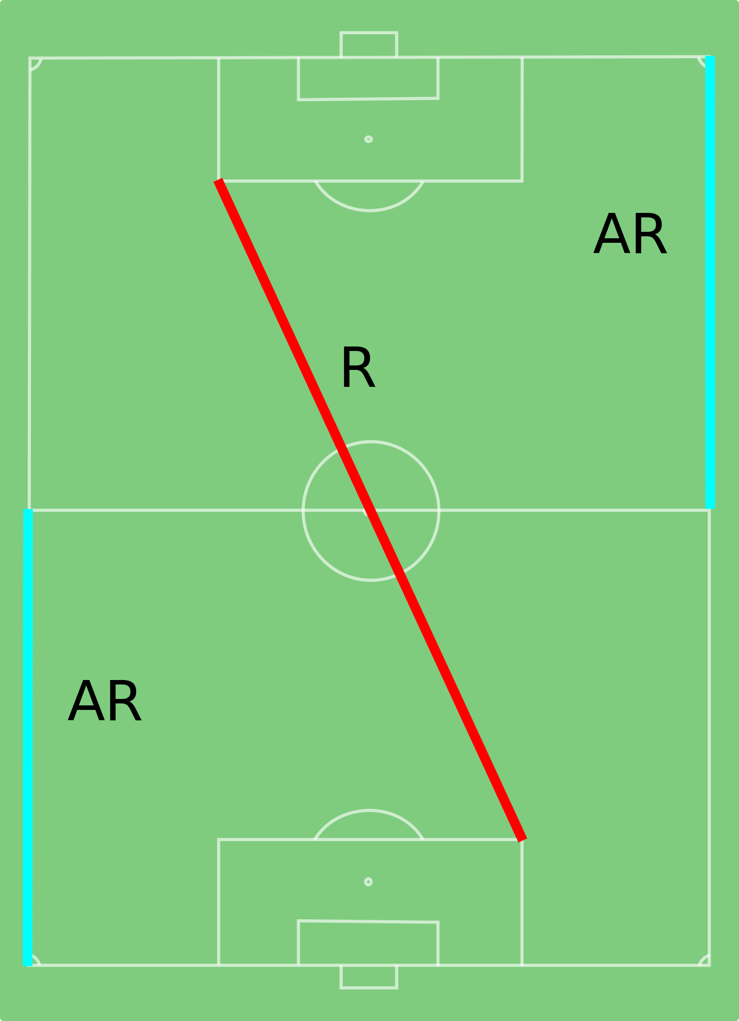ملف:Diagonal System of Control.svg - المعرفة