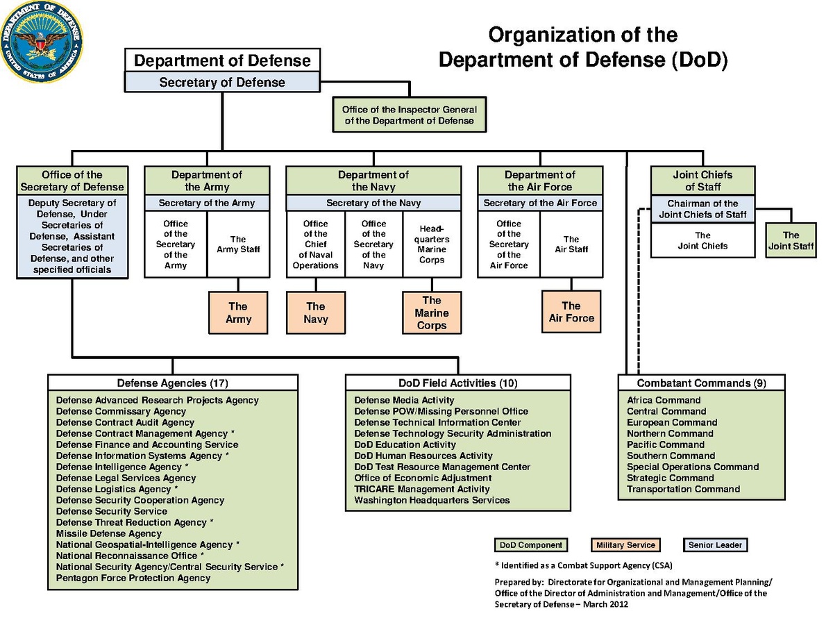 ملف:DoD Organization March 2012.pdf - المعرفة