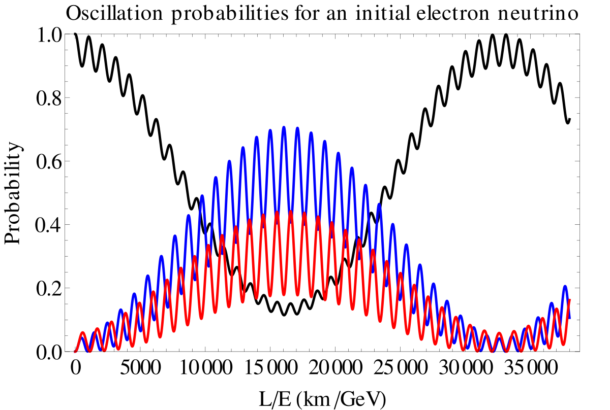 ملف:Oscillations electron long.svg - المعرفة