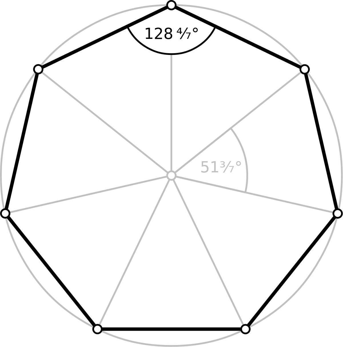 ملف:Regular polygon 7 annotated.svg - المعرفة