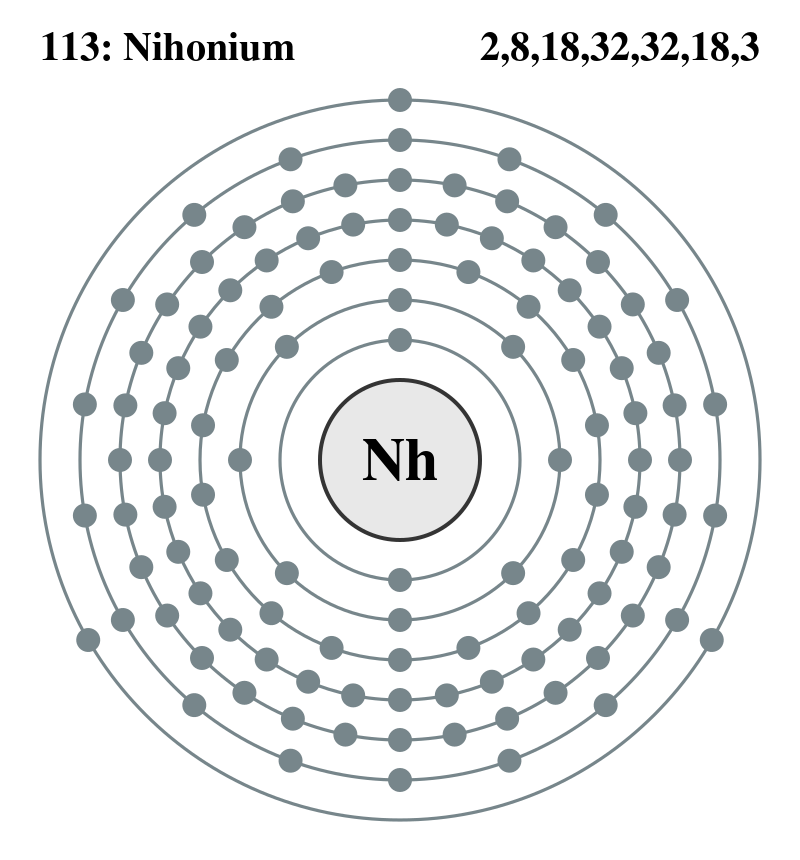 ملف:Electron shell 113 Nihonium.svg - المعرفة