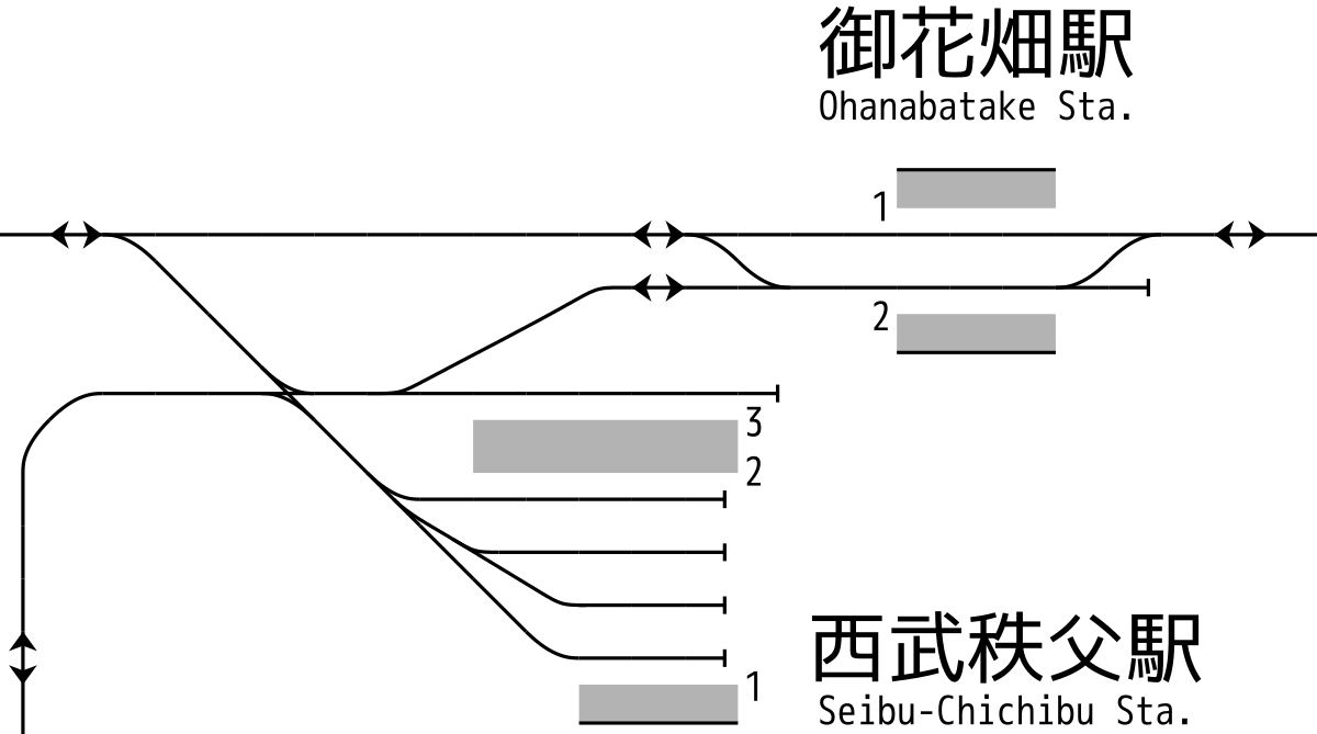 ملف:Rail Tracks map Seibu-Chichibu Station.svg - المعرفة