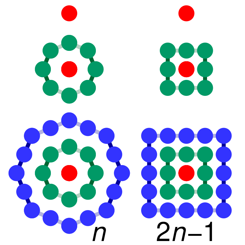 ملف:Visual proof centered octagonal numbers are odd squares.svg - المعرفة
