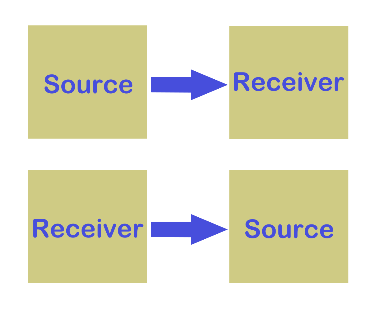 ملف:Interaction comm model.svg - المعرفة