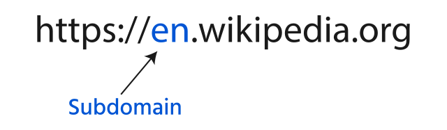 ملف:Subdomain-en.svg - المعرفة