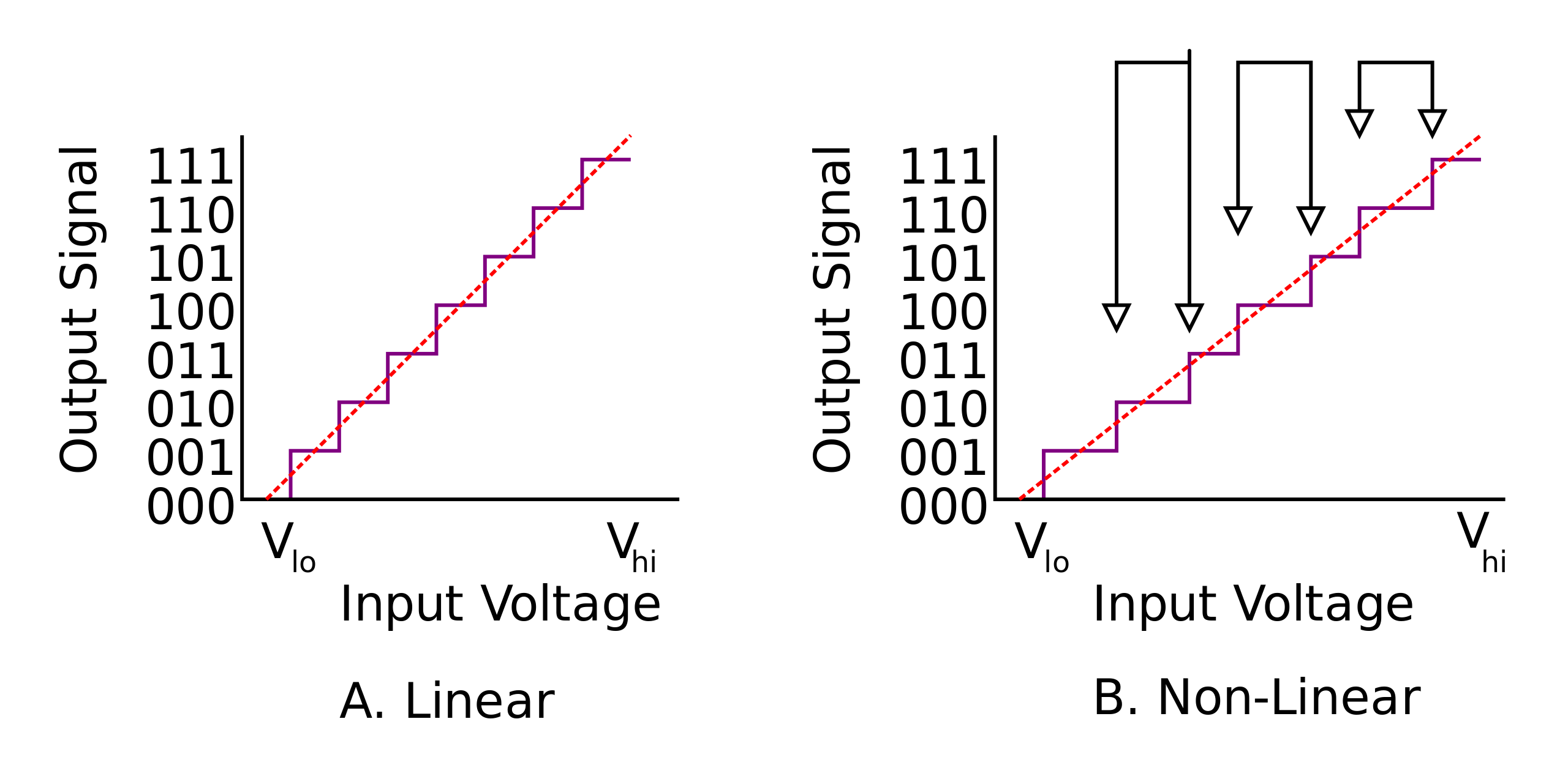 ملف:Differential linearity.svg - المعرفة