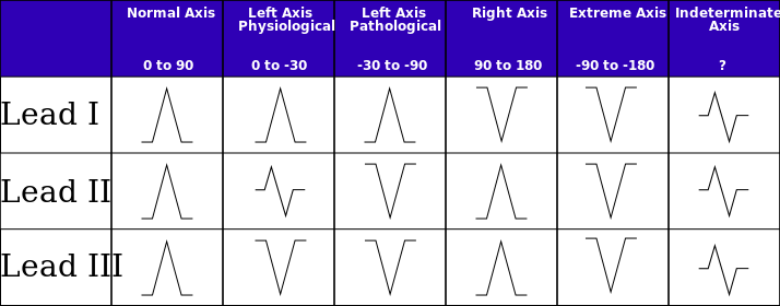ملف:Rapid Axis Vector.svg - المعرفة