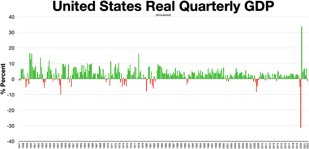 ملف:United States GDP.webp - المعرفة