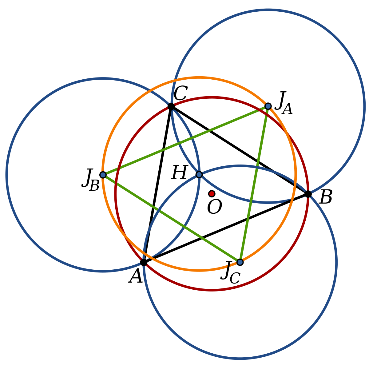 دوائر جونسون - المعرفة