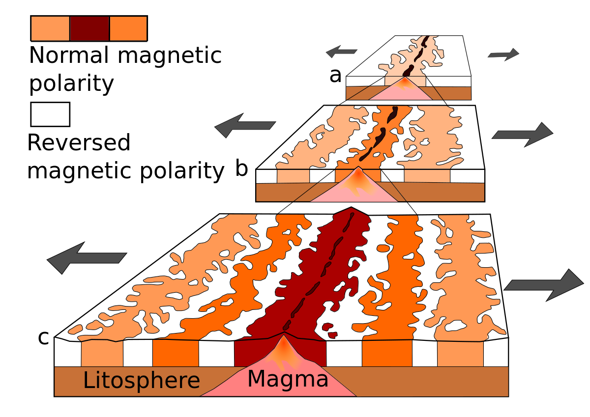 ملف:Oceanic.Stripe.Magnetic.Anomalies.Scheme.svg - المعرفة