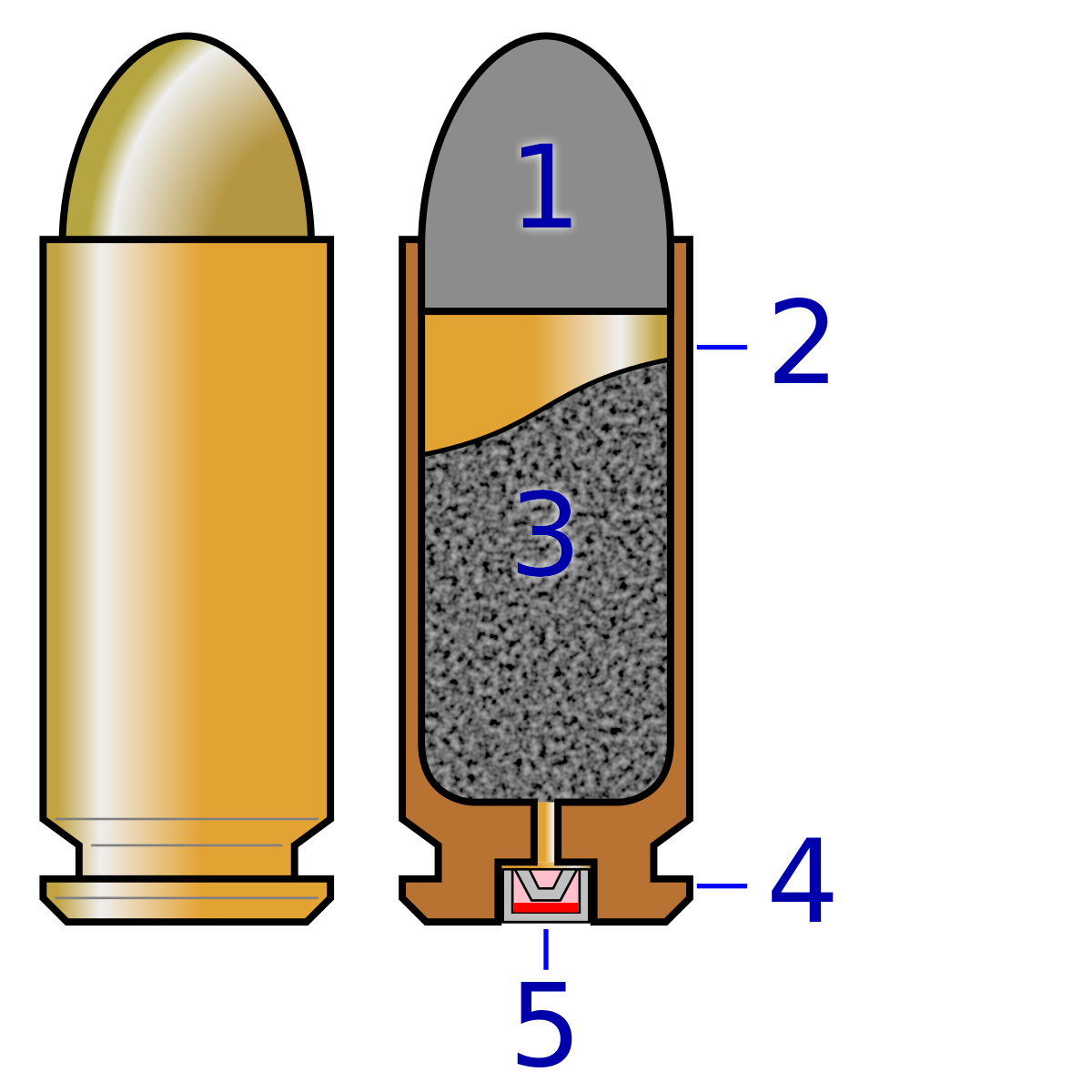 ملف:Cartridge cross section.svg - المعرفة