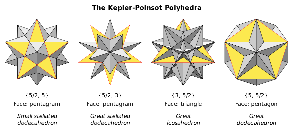 ملف:Kepler-Poinsot solids.svg - المعرفة
