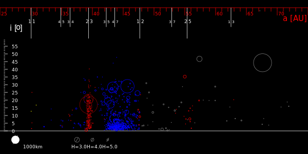 حزام كايپر - المعرفة