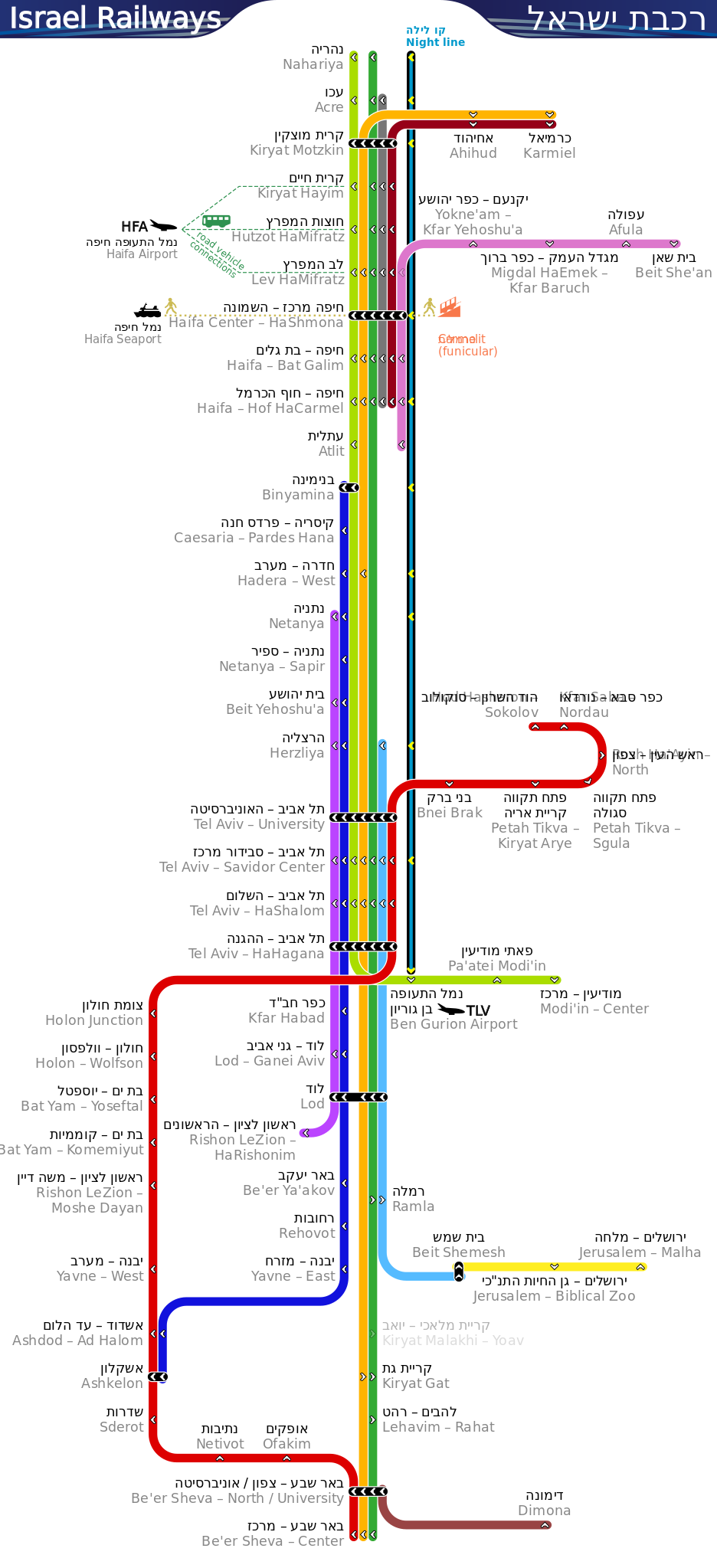 ملف:Israel Railway map Hebrew English sb.svg - المعرفة