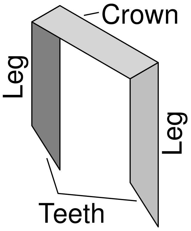ملف:Basic staple diagram (named parts).svg - المعرفة