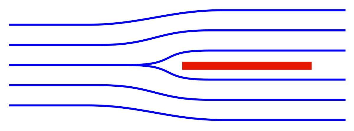 ملف:Flow plate.svg - المعرفة