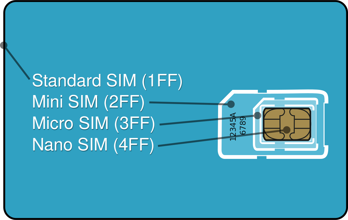 ملف:GSM Micro SIM Card vs. GSM Mini Sim Card - Break Apart.svg - المعرفة