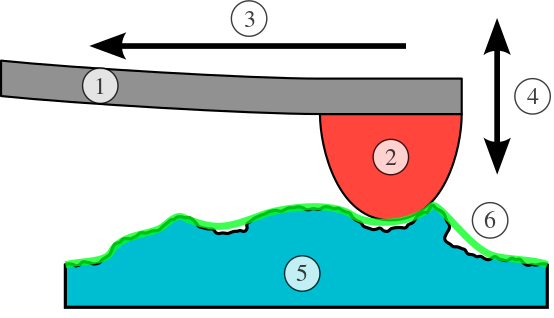 ملف:Stylus Instrument.svg - المعرفة