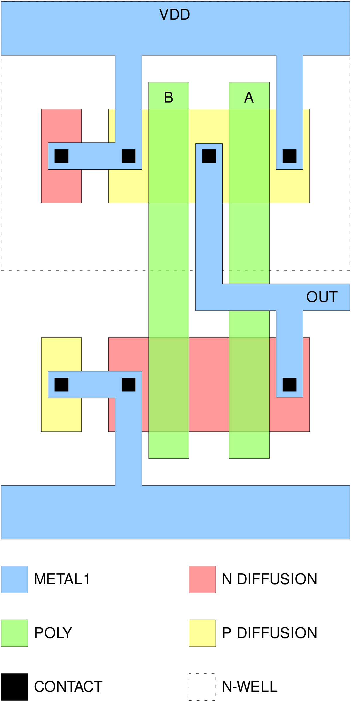ملف:CMOS NAND Layout.svg - المعرفة