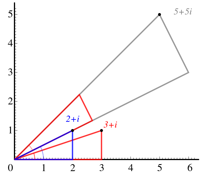 ملف:Complex multi.svg - المعرفة