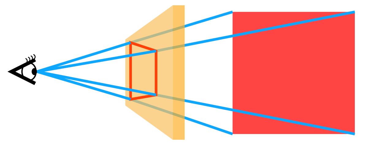 ملف:Drawing Square in Perspective 2.svg - المعرفة