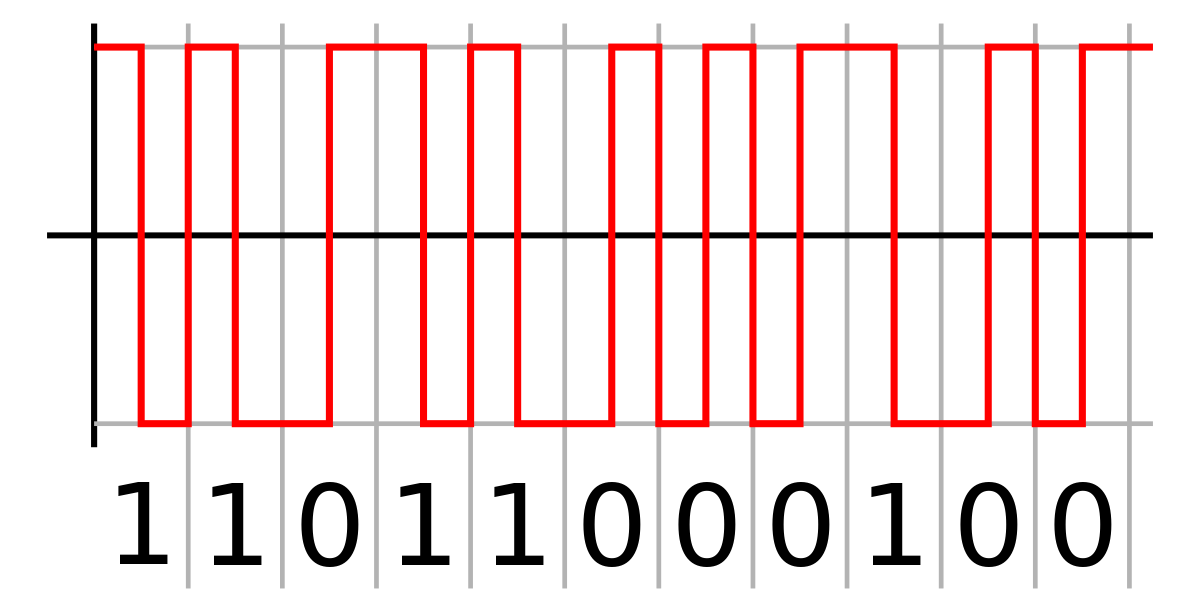 ملف:Manchester code.svg - المعرفة