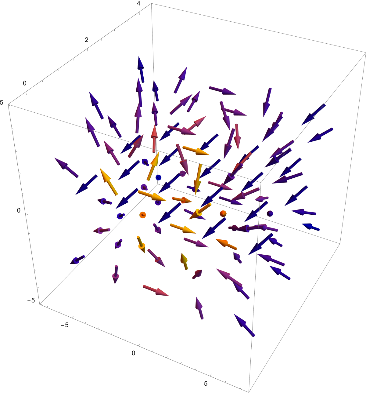 ملف:Electric potential 3D vector field.svg - المعرفة