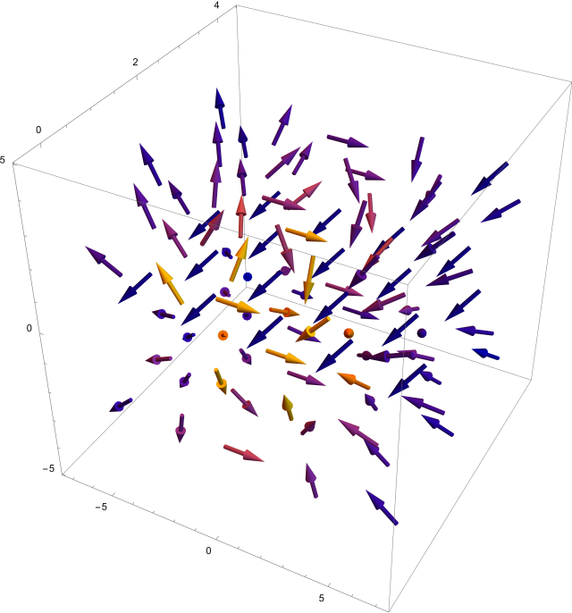 ملف:Electric potential 3D vector field.svg - المعرفة