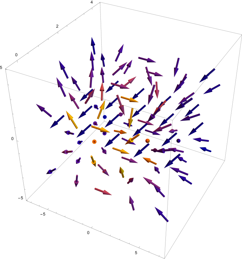 ملف:Electric potential 3D vector field.svg - المعرفة