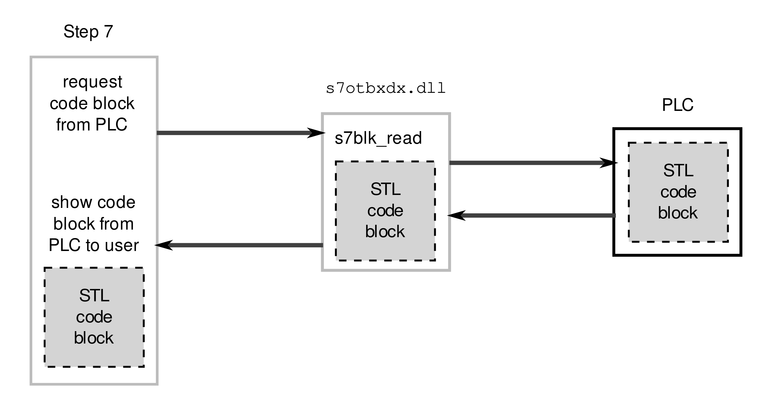 ملف:Step7 communicating with plc.svg - المعرفة