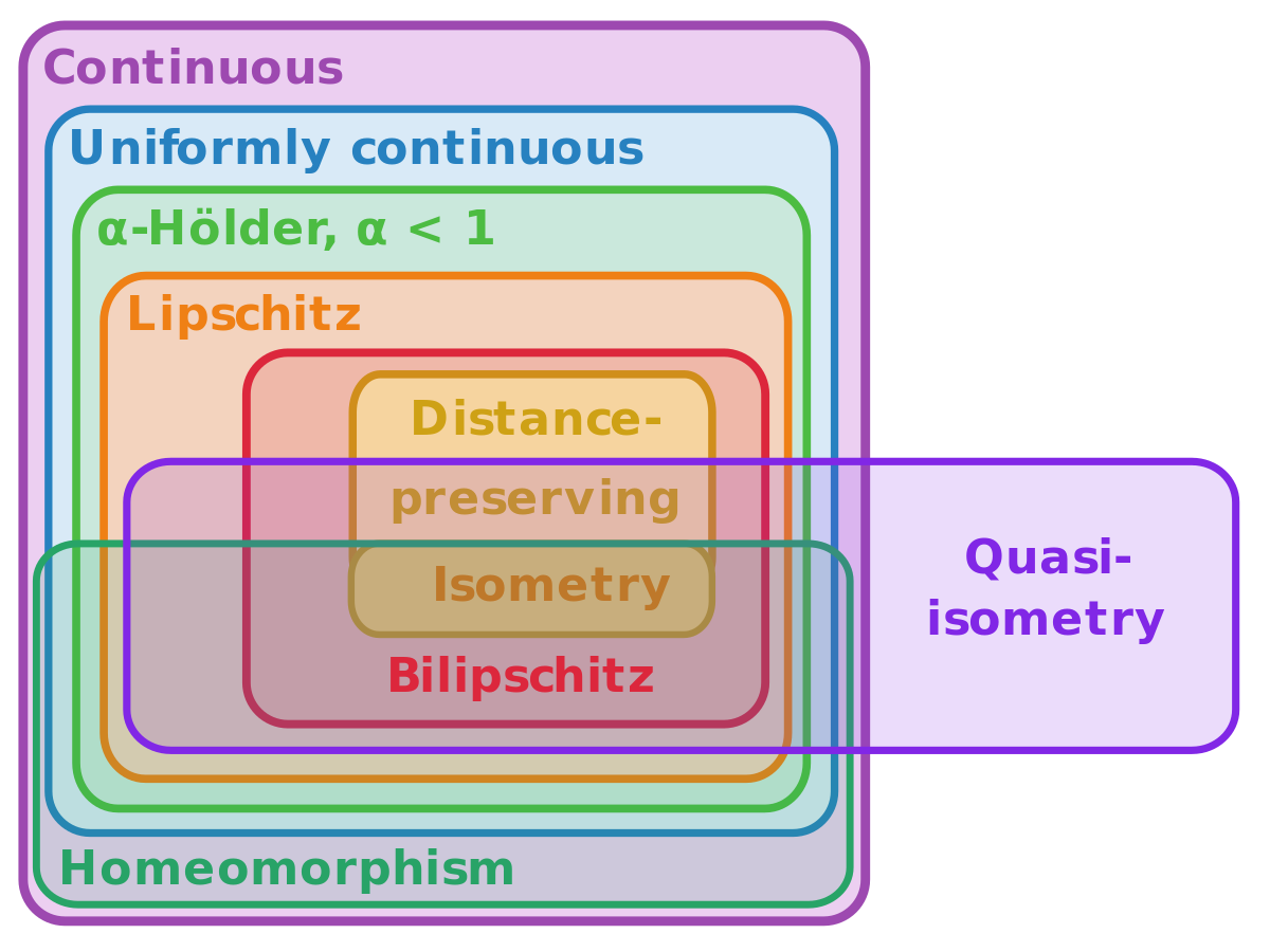 ملف:Functions between metric spaces.svg - المعرفة