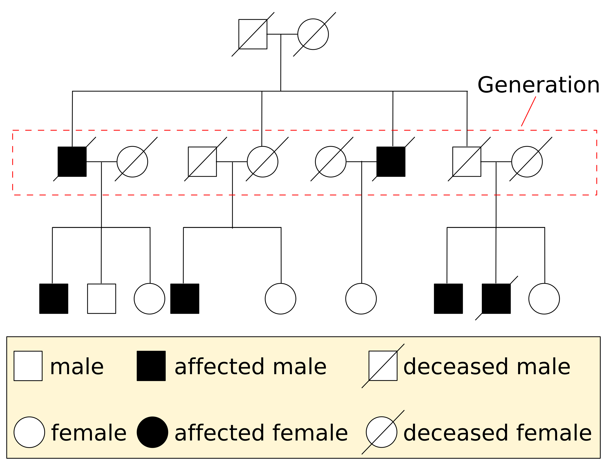ملف:Pedigree-chart-example.svg - المعرفة