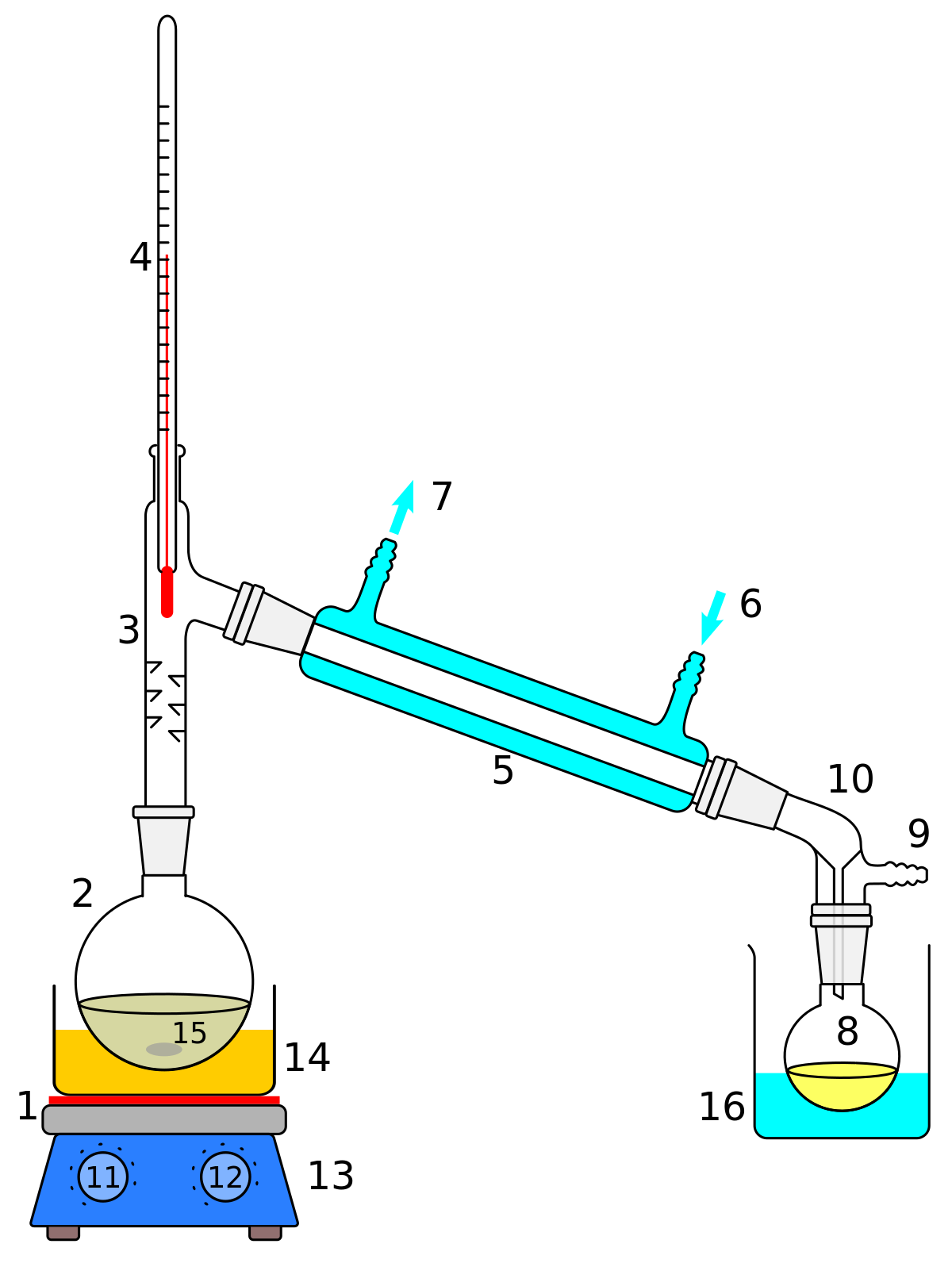 ملف:Simple distillation apparatus.svg - المعرفة