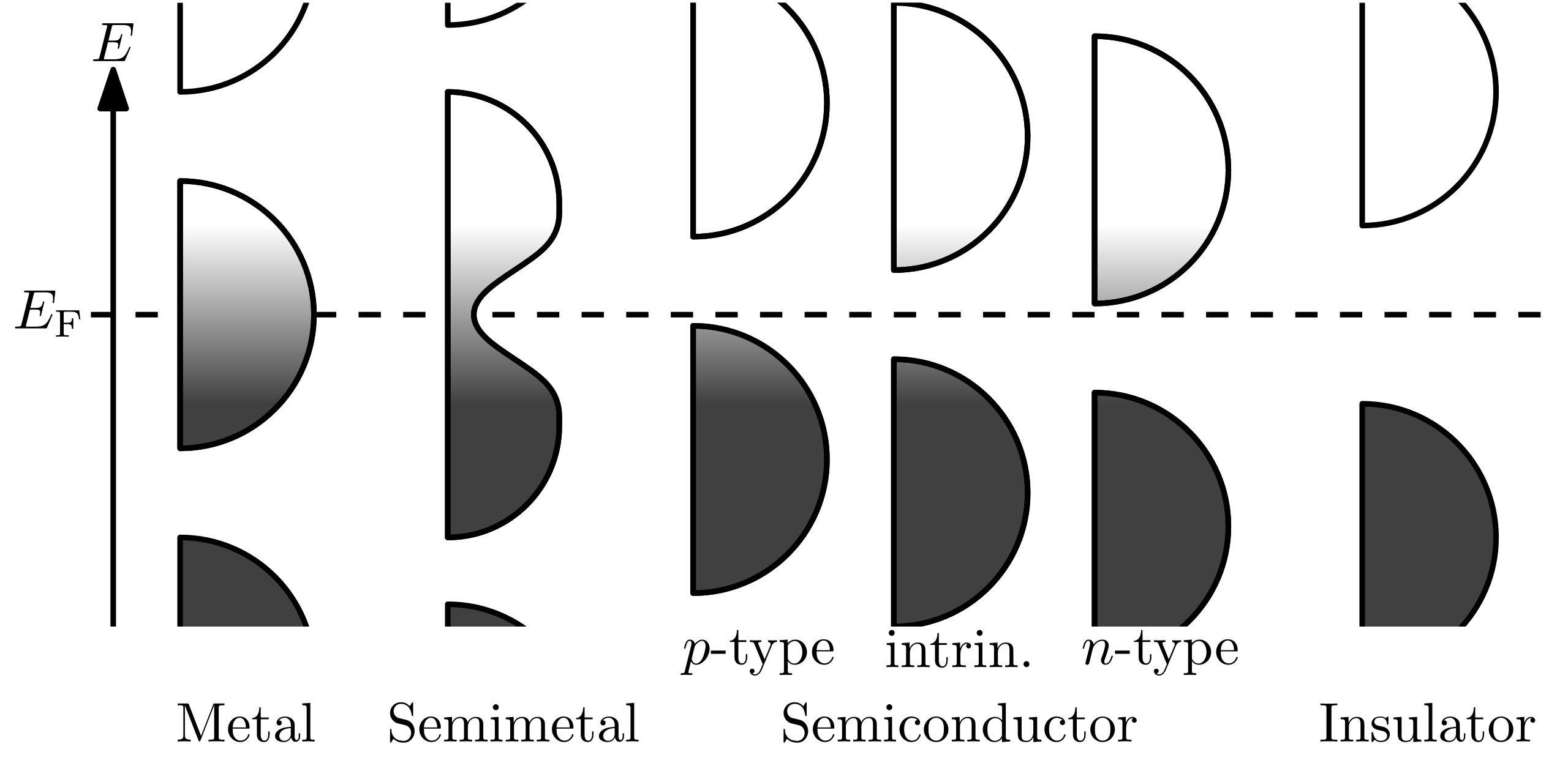 ملف:Band filling diagram.svg - المعرفة