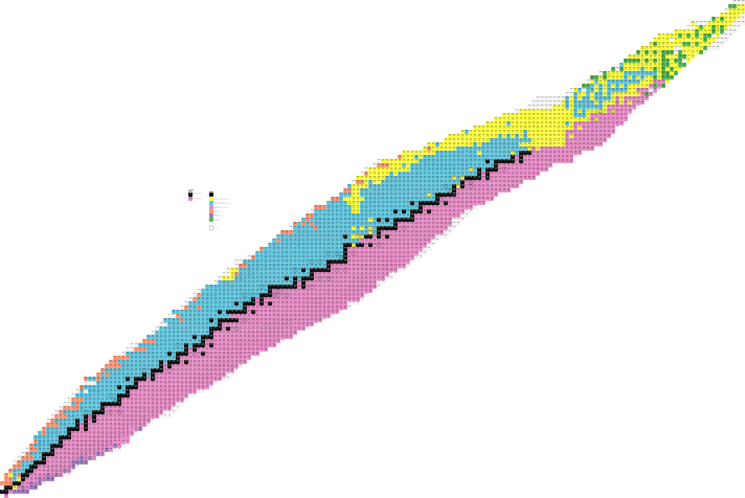 ملف:NuclideMap.svg - المعرفة
