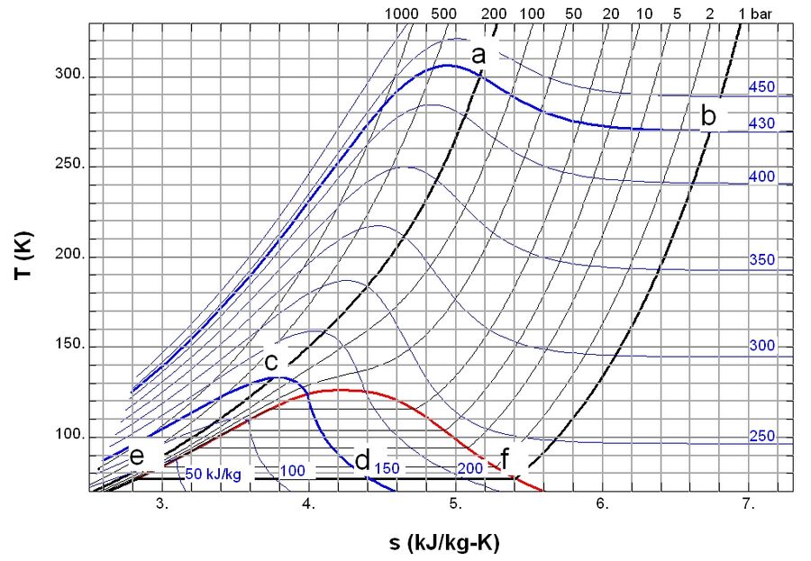تأثير جول-طومسون - المعرفة