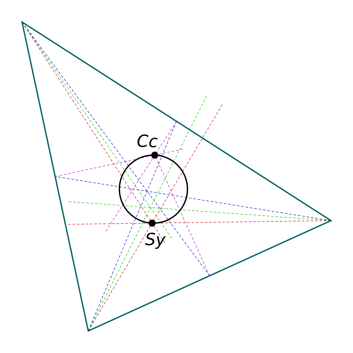 ملف:Brocard Circle.svg - المعرفة