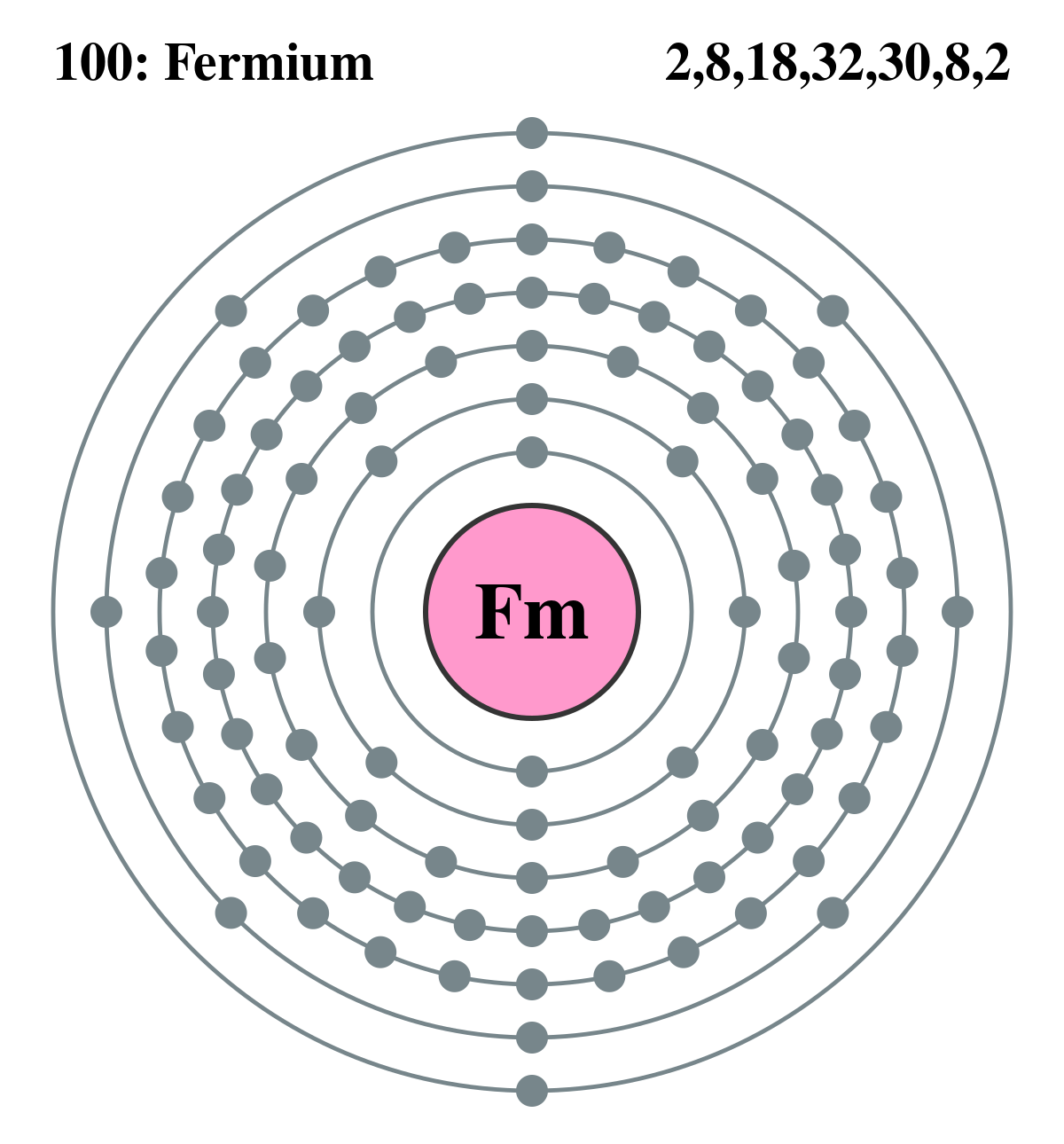 ملف:Electron shell 100 Fermium.svg - المعرفة