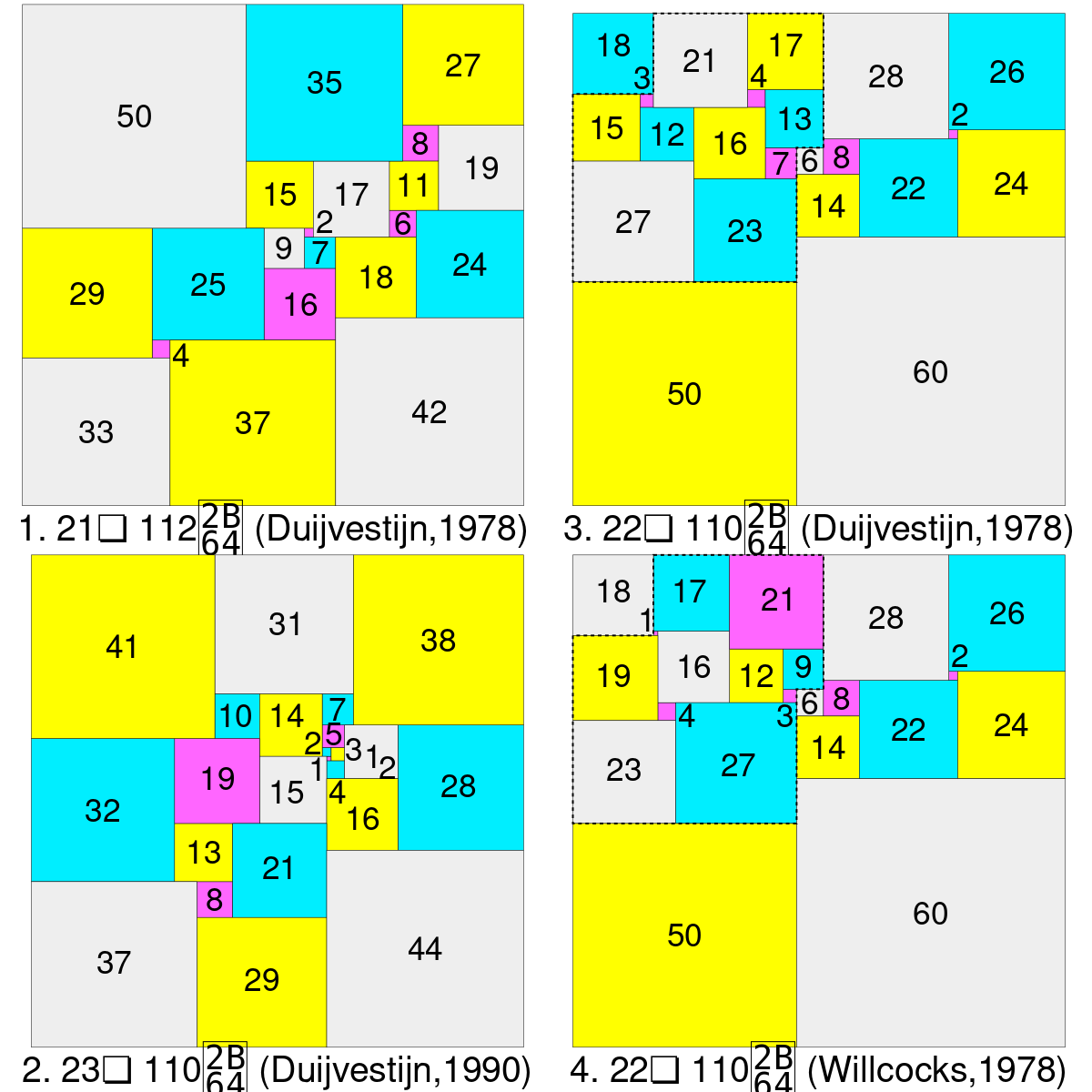 ملف:Smallest perfect squared squares.svg - المعرفة