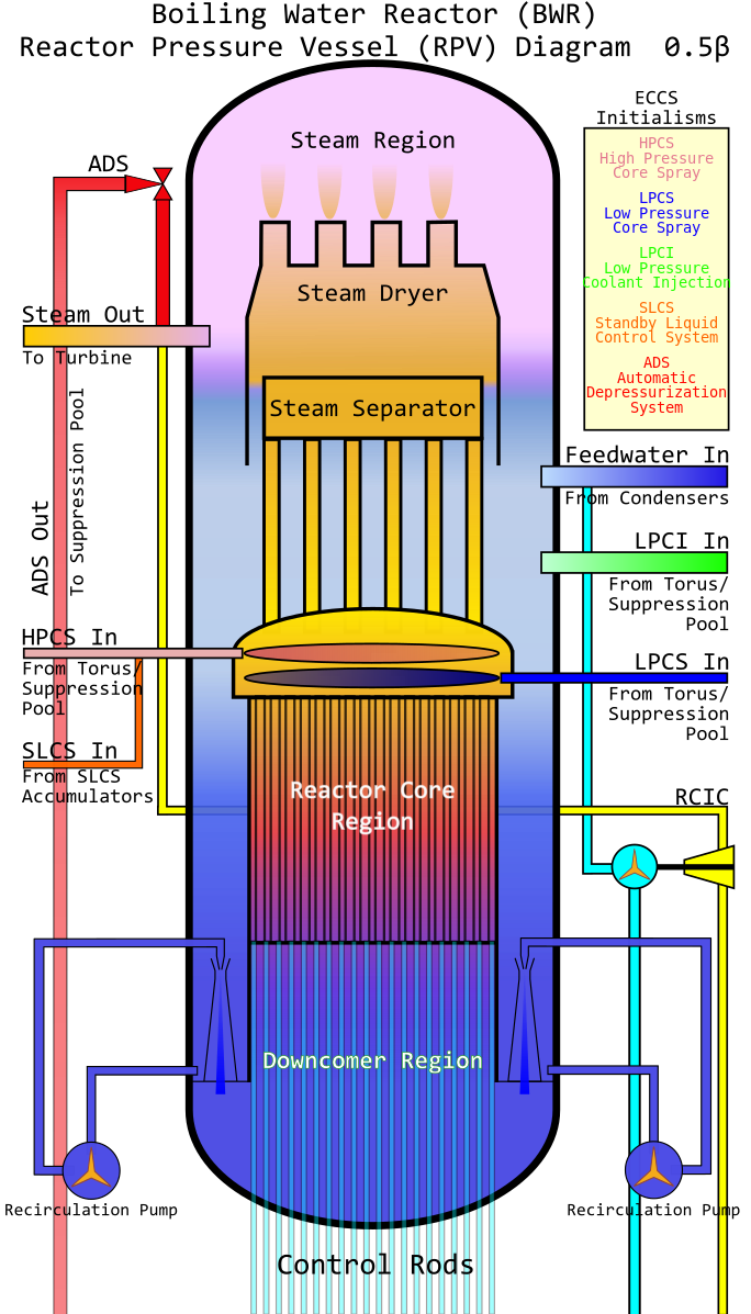 ملف:Bwr-rpv.svg - المعرفة