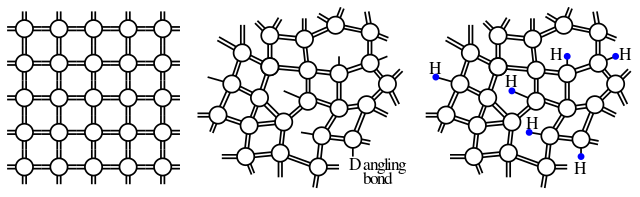 ملف:A-Si structure-en.svg - المعرفة