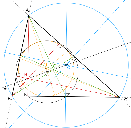 ملف:Triangle centers2.svg - المعرفة