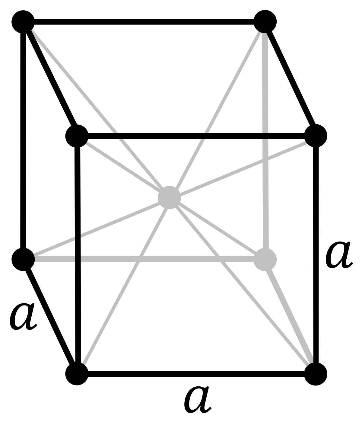 ملف:Cubic-body-centered.svg - المعرفة