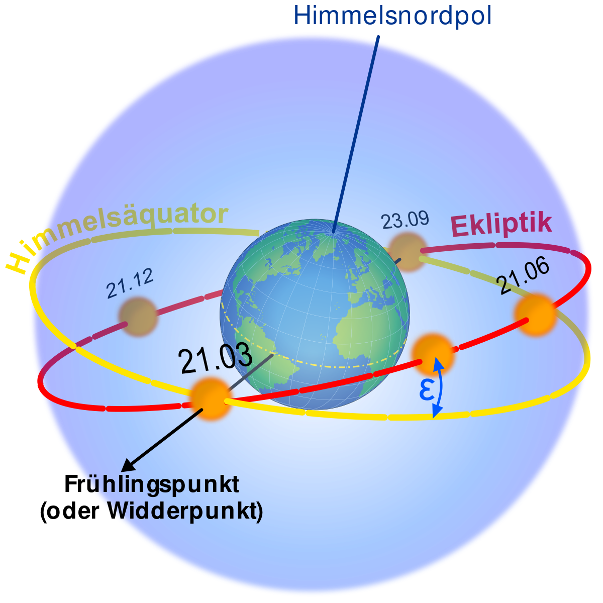 ملف:Ecliptic.svg - المعرفة