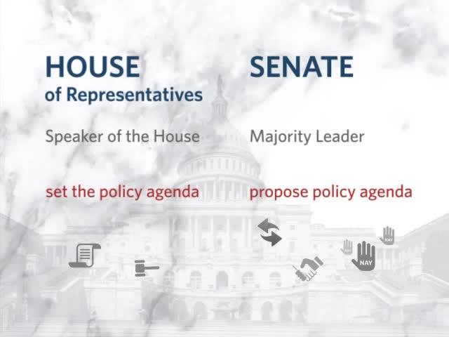 ملف:The United States Legislative Process Overview (1) - Library of ...